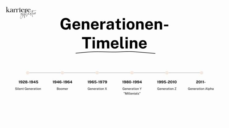 New Work braucht (k)ein Generationen-Denken?!